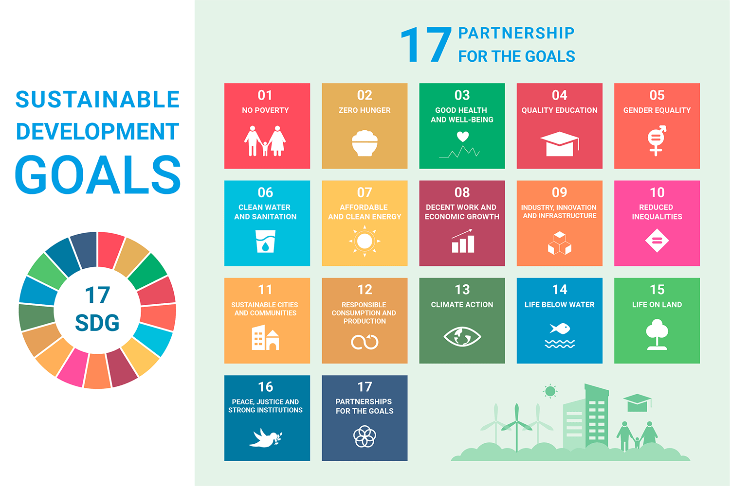 Sustainable Development Goals, SDG Analysis - Metsims